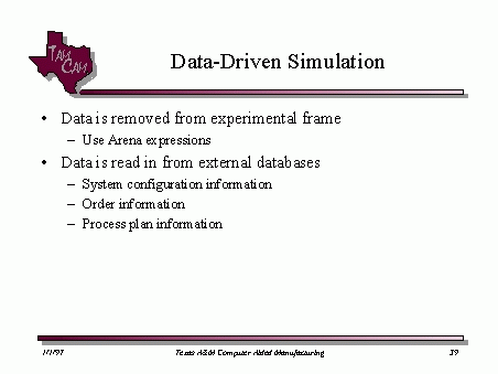 Data-Driven Simulation